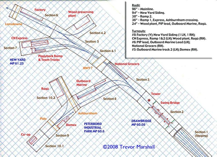 The Peterboro Project – The Model Railway Show